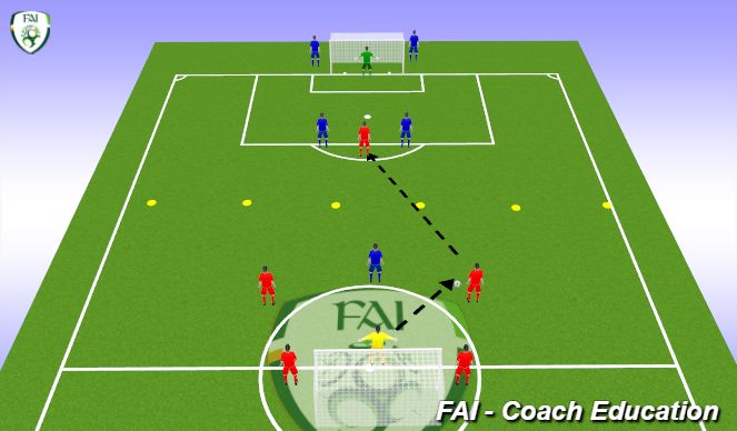 Football/Soccer: Attacking with a 3 v 2 Overload (Technical: Attacking ...