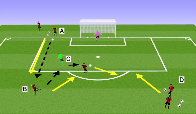 Football/Soccer: Passing Practice + Finishing & 1v1 (Technical ...