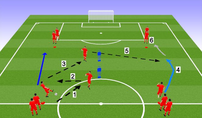 Football/Soccer: BCFC Cycle 1 W5 S2 (Central Combinations for 3rd man ...