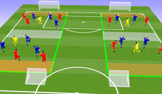Football/Soccer: BCFC Cycle 1 W5 S2 (Central Combinations for 3rd man ...