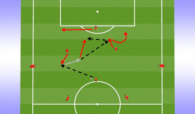 Football/Soccer: Possession Midfielder U10-12 (Tactical: Possession ...