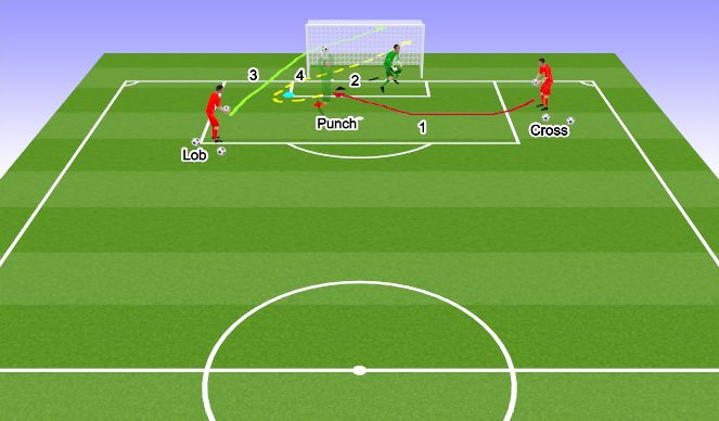 Football/Soccer: SCSG - Tipping over the Crossbar - June Camp - Topic 3 ...