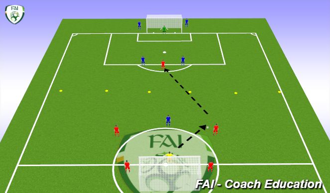 Football/Soccer: Academy Session - Attacking Transition with central ...