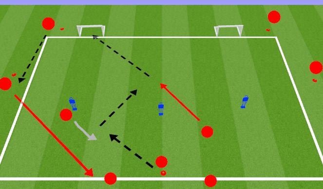Football/Soccer: Connecting and Creating Overloads - Extensive ...
