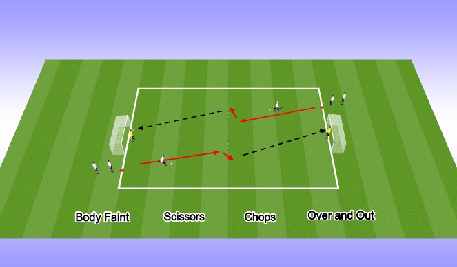 Football/Soccer: Unopposed Finishing Drill U9 (Academy: Finish the ...