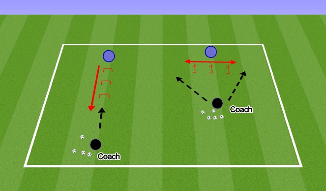 Football/Soccer: Handling 1 (Goalkeeping: General, Beginner)