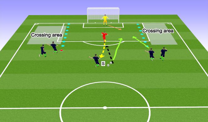 Football/Soccer: SCSG Camp June Topic 5 - 1v1 Tactics (Goalkeeping: 1 v ...
