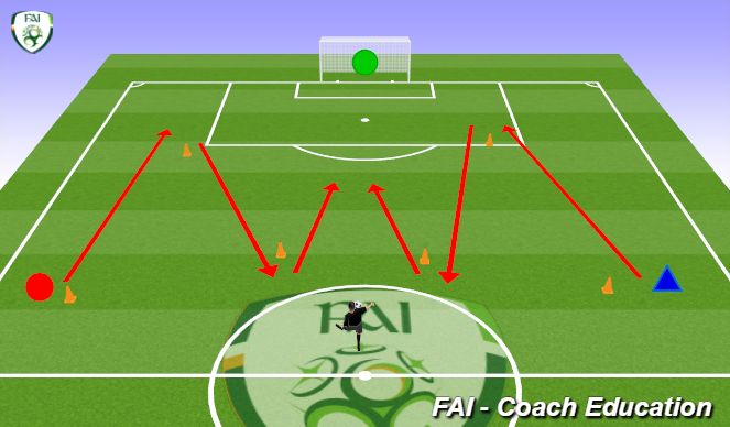 Football/Soccer: Finishing Drill (Technical: Shooting, Academy Sessions)