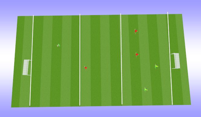 Football/Soccer: Getting in behind (Academy: Create the attack, Moderate)