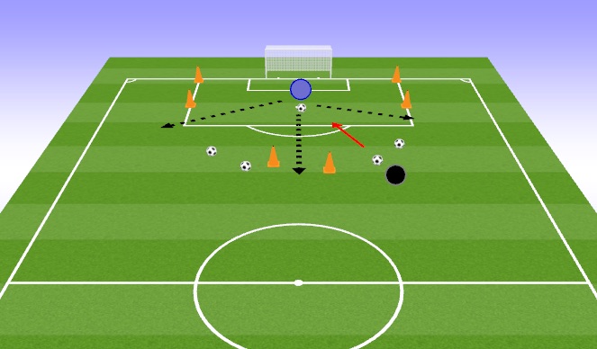 Football/Soccer: GK 5 Passing & receiving (Goalkeeping: Distribution ...