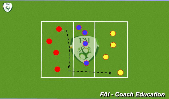 Football/Soccer: Transitions (Tactical: Decision making practices ...