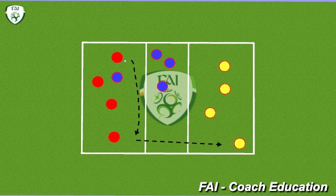 Football/Soccer: Transitions (Tactical: Decision making practices ...