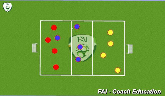 Football/Soccer: Transitions (Tactical: Decision making practices ...