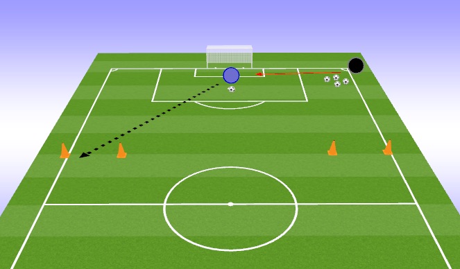 Football/Soccer: Goalkeeper W7 Distribution with feet (Goalkeeping ...