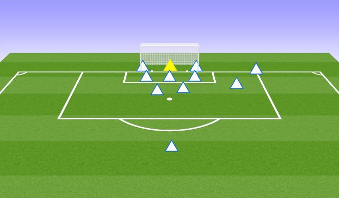 Football/Soccer: Corner - 2008G 2022-2023 (Set-Pieces: Corners, Academy ...