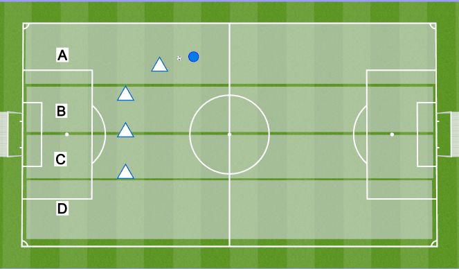 Football/Soccer: Back 4 Defending 2008G 2022-2023 (Tactical: Defensive ...