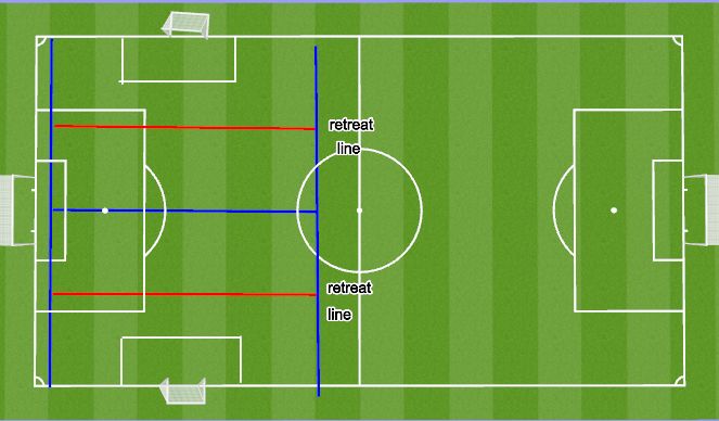 Football/Soccer: Field set up (Technical: General, Academy Sessions)