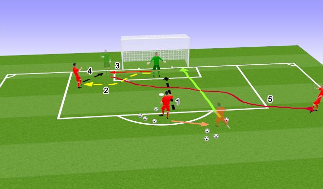 Football/Soccer: SCSG June Camp - Topic 6 Back passes (Optional ...