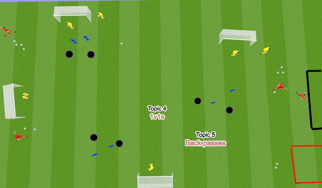 Football/Soccer: SCSG ~ June Camp ~ 2022 Field Set up (Goalkeeping ...