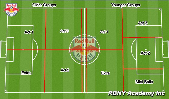 Football/Soccer: Camp Set Up (Technical: General, Academy Sessions)