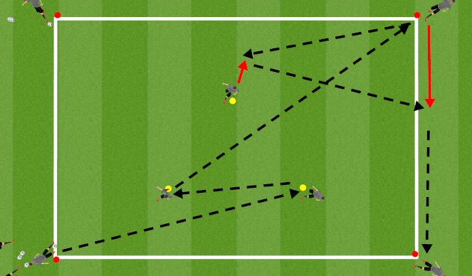 Football/Soccer: box drill (Warm-ups, Difficult)
