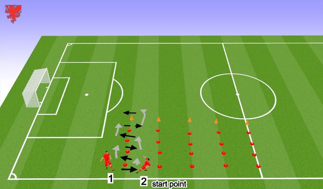 Football/Soccer: Passing, receiving and 2 v 1s (Academy: Playing ...