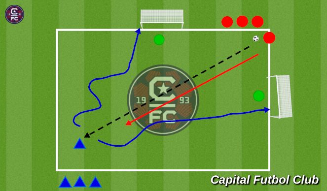 Football/Soccer: 1 vs 1 Defending (Technical: Defensive skills, Academy ...