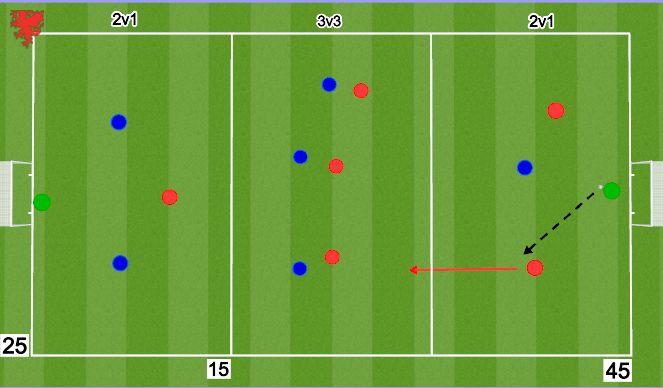 Football/Soccer: Principle Based Session - Breaking lines by stepping ...