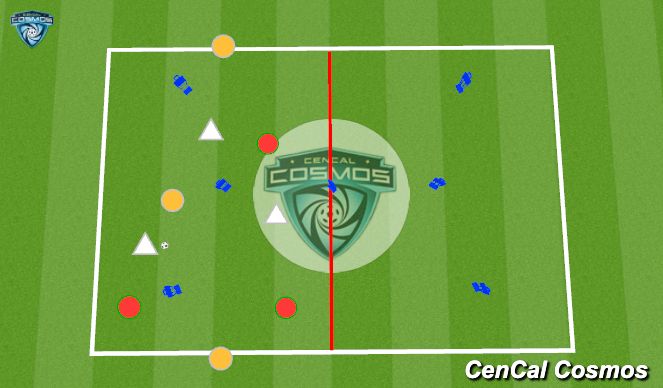 Football/Soccer: Scanning/ awareness and speed of play (Tactical ...