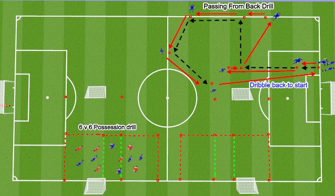 Football/Soccer: MAINTAINING POSSESSION (Tactical: Possession, Moderate)