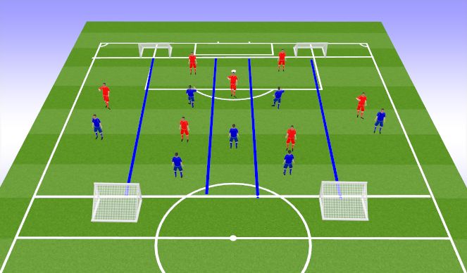 Football/Soccer: Positional understanding, winders/10's (Academy ...