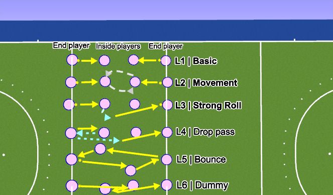 Hockey: Didier Deschamps Passing Patterns | PLAYER RATING 3.5 ...