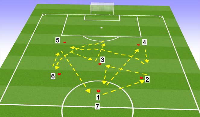 Football/Soccer: BPO: Defensive Shape (Tactical: Defensive principles ...