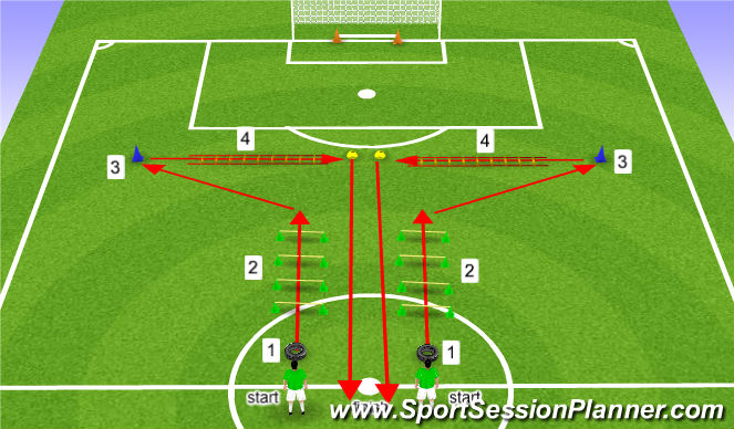 Football/Soccer: loop en coördiantie | training 6 (Physical: Agility ...