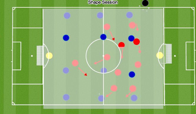 Football/Soccer: Out of Possession Session: Reaction to Attacking ...
