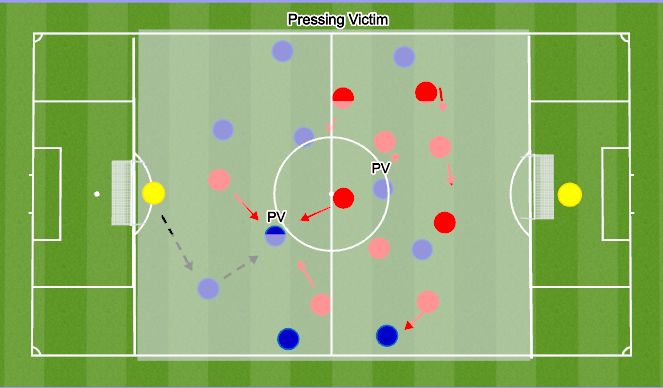 Football/Soccer: Out of Possession Session: Reaction to Attacking & Defensive Transition ...