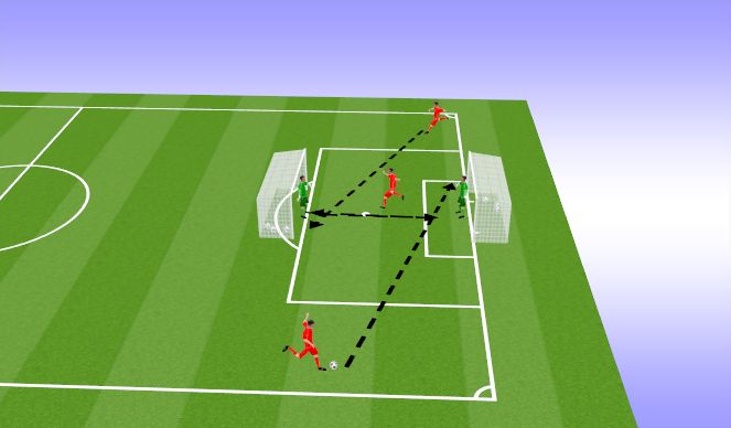 Football/Soccer: Crossing w/ 2 goals and striker (Goalkeeping: Crossing ...
