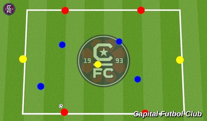 Football/Soccer: Transition Rondo 4 v 4 + 3 (Technical: Attacking and ...