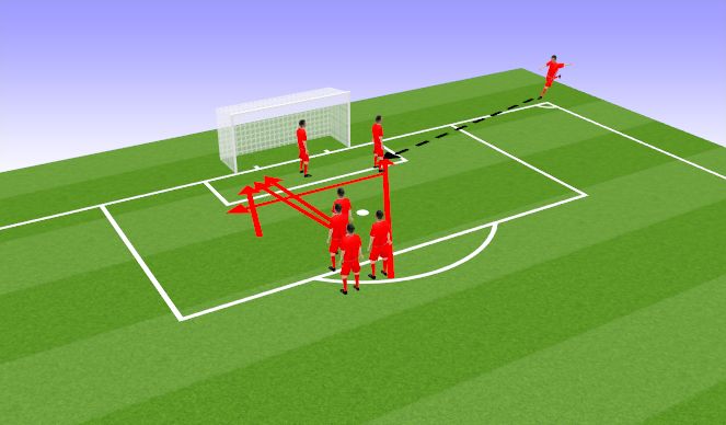 Football/Soccer: Corners (Technical: Crossing & Finishing, Moderate)