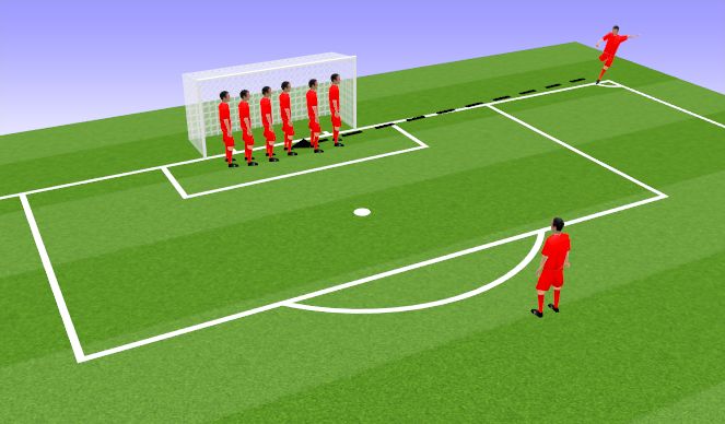 Football/Soccer: Corners (Technical: Crossing & Finishing, Moderate)