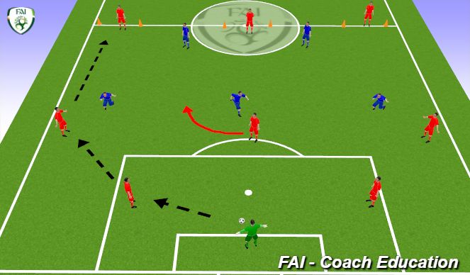 Football/Soccer: Playing out from the back with T2D (Tactical: Playing ...