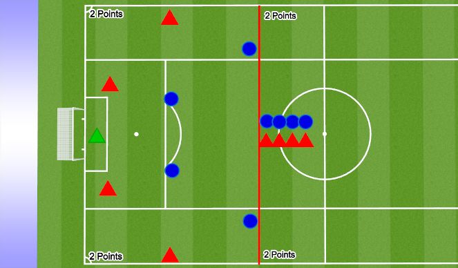 Football/Soccer: Session 4 6/30/2022 (Academy: High-block and press ...