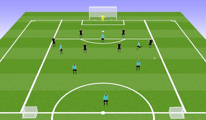 Football/Soccer: NWEFC G07 ECNL: Defending with a back 6 (Tactical ...