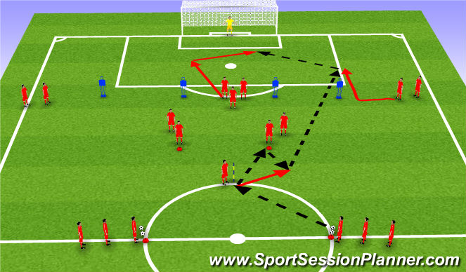 Football/Soccer: Breaking Lines (Tactical: Possession, Moderate)