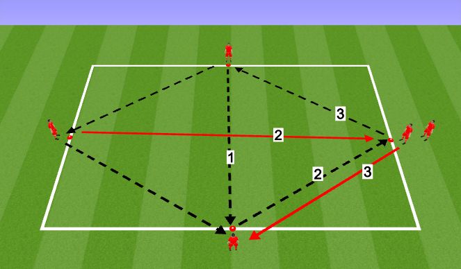 Football/Soccer: Draft Fall Session '22: Improving Shifting Defensively ...