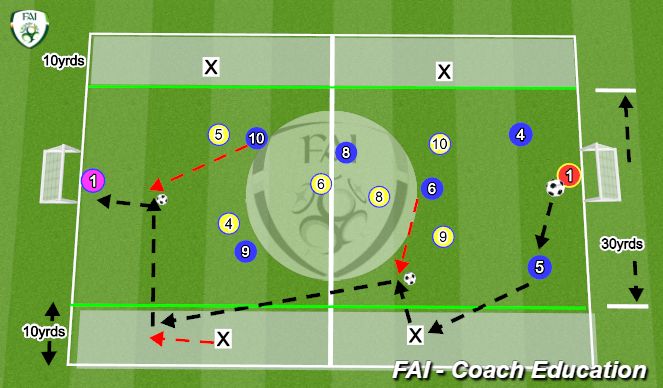 Football/Soccer: SSG: Attacking through wide areas [6v6+4] (Tactical ...