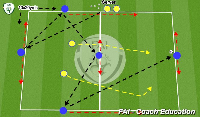 Football/Soccer: Transitional Rondo 2v4+1 (Tactical: Defensive ...