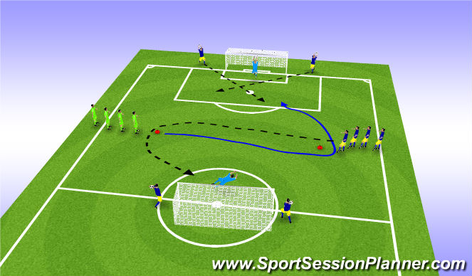 Football/Soccer: Goalkeeping, Striking, Finishing (Technical: Heading ...