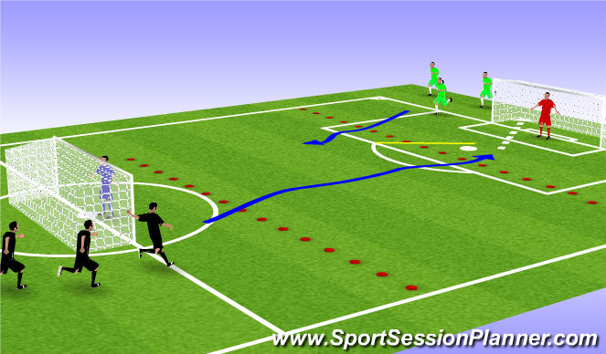 Football/Soccer: Recovery Runs (20.11.14) (Technical: Attacking and ...