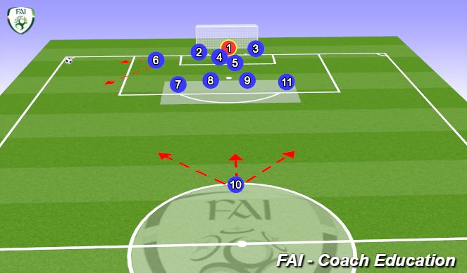 Football/Soccer: Defending Corners (Set-Pieces: Corners, Academy Sessions)